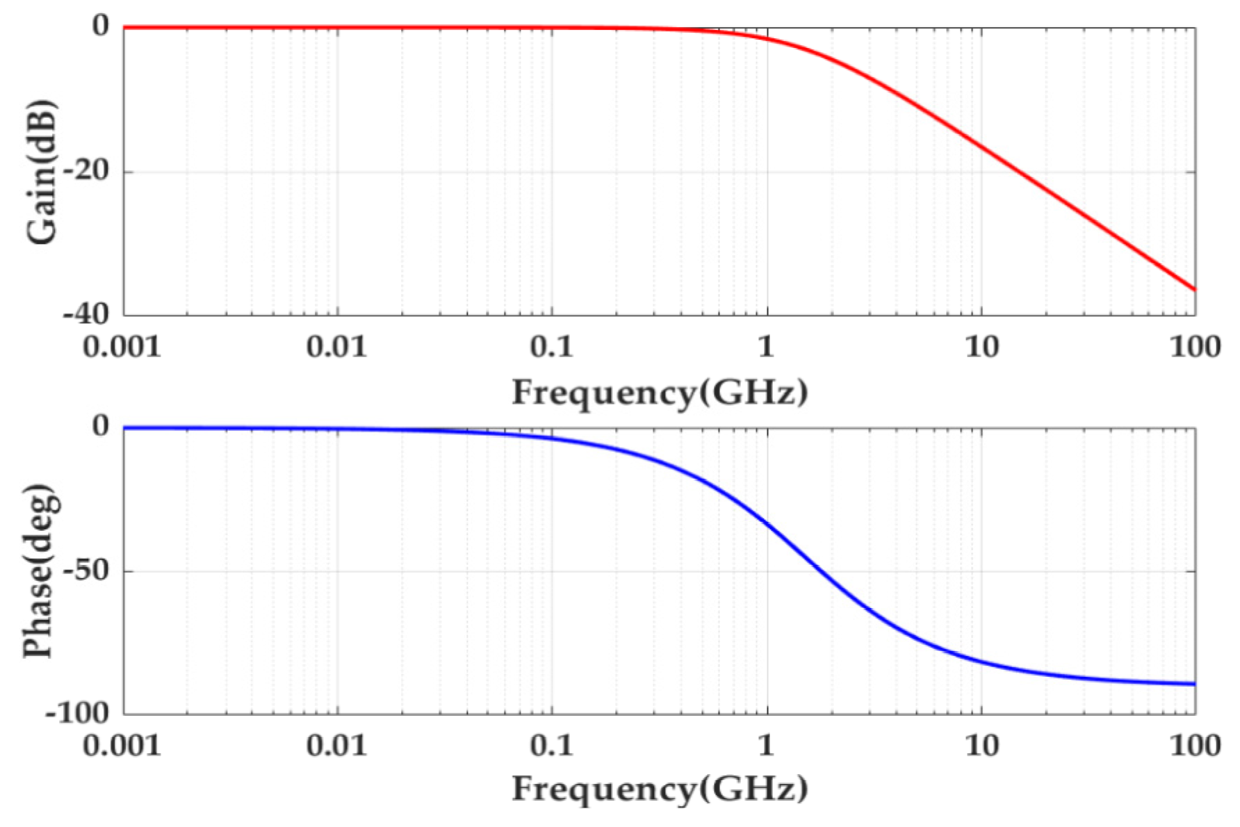 An 8-Gbps, Low-Jitter, Four-Channel Transmitter with a Fractional ...