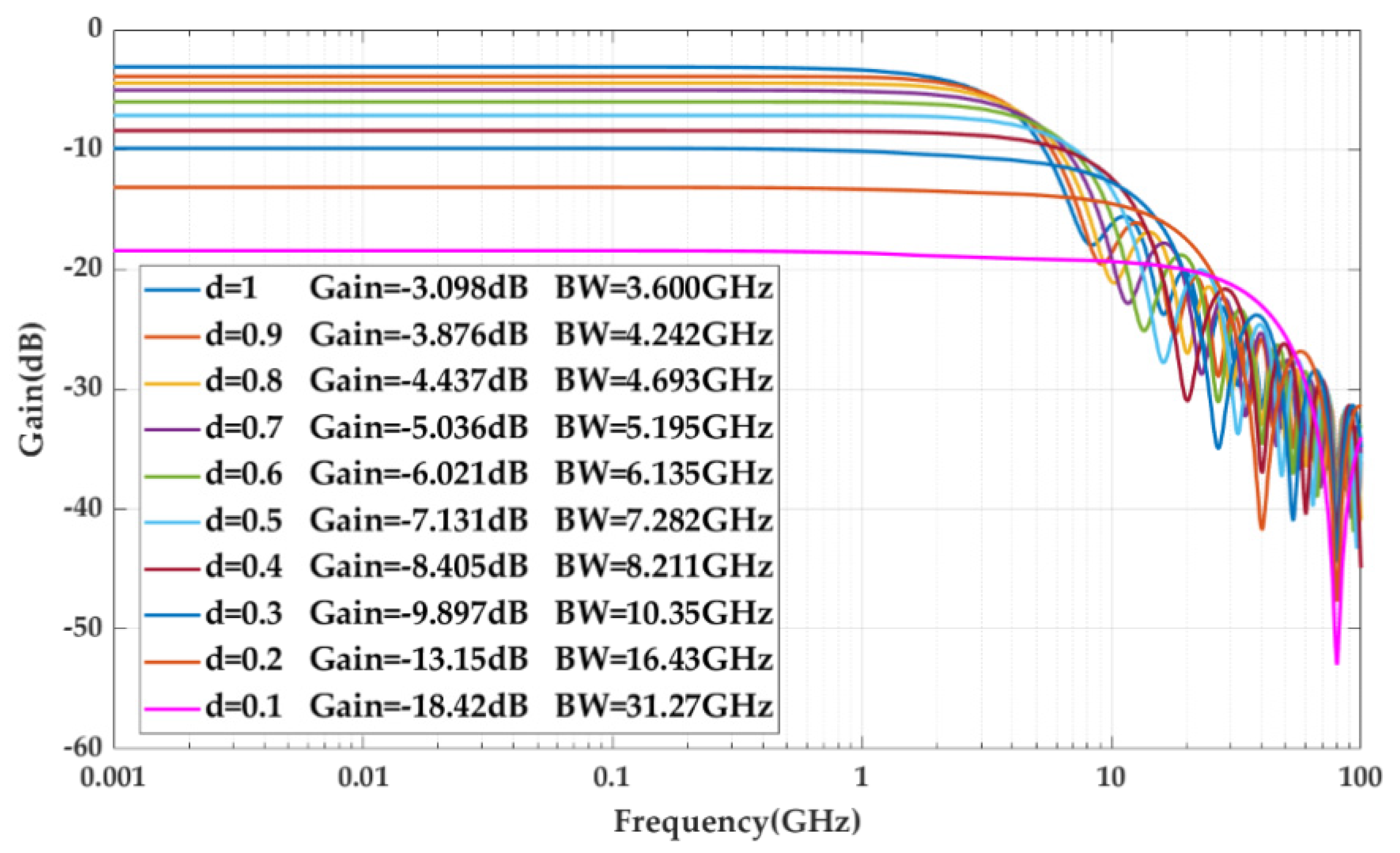 An 8-Gbps, Low-Jitter, Four-Channel Transmitter with a Fractional ...