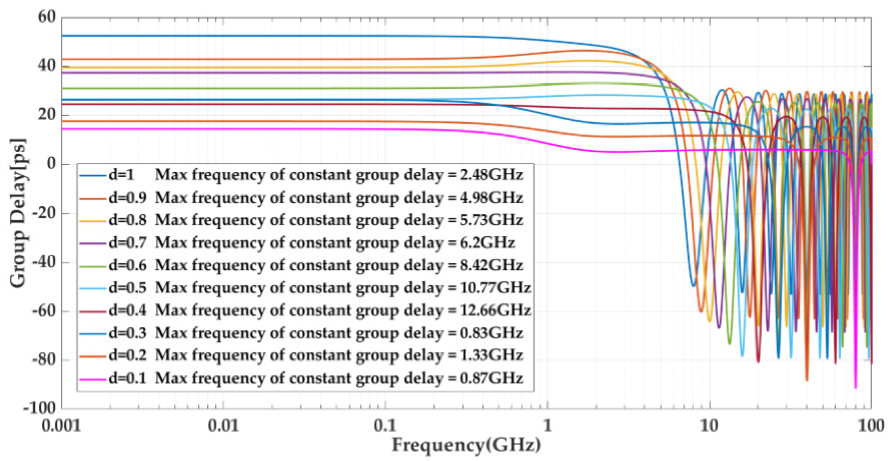 An 8-Gbps, Low-Jitter, Four-Channel Transmitter with a Fractional ...