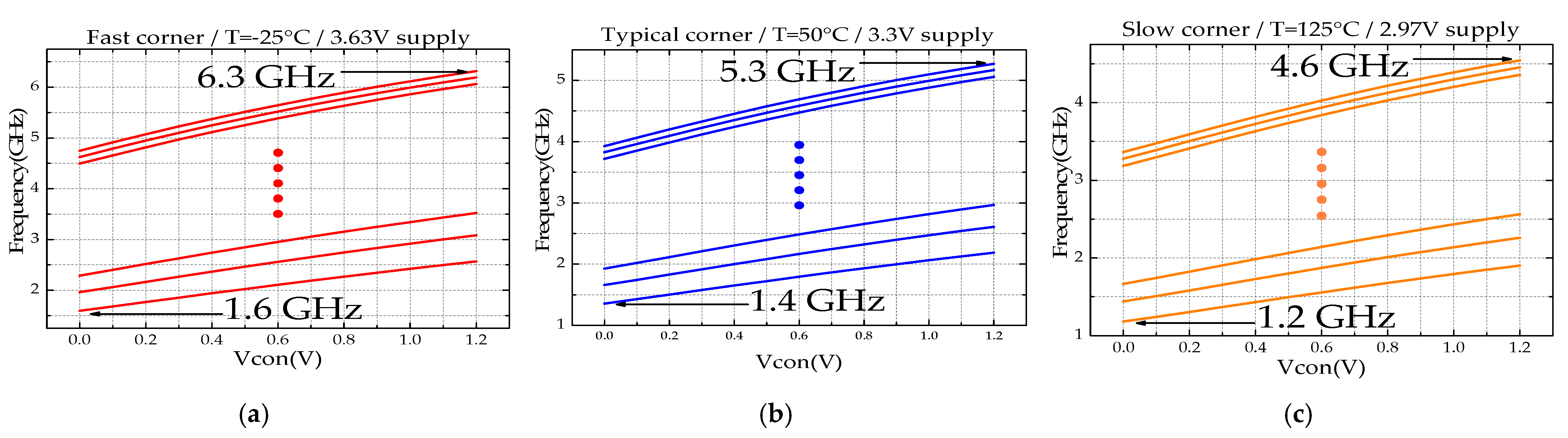 An 8-Gbps, Low-Jitter, Four-Channel Transmitter with a Fractional ...