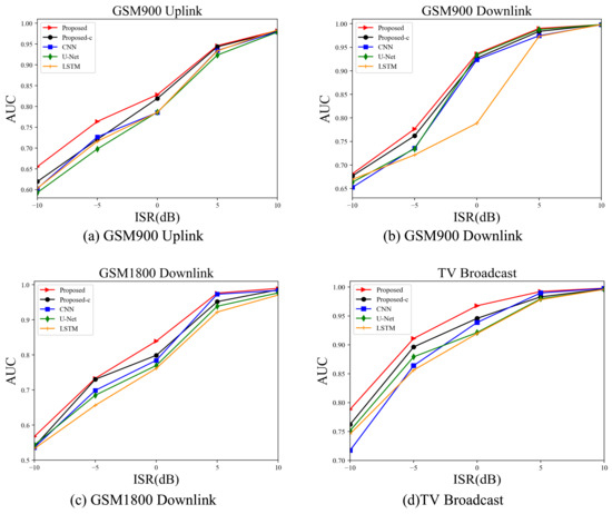 Spectrum Anomaly Detection Based on Spatio-Temporal Network Prediction