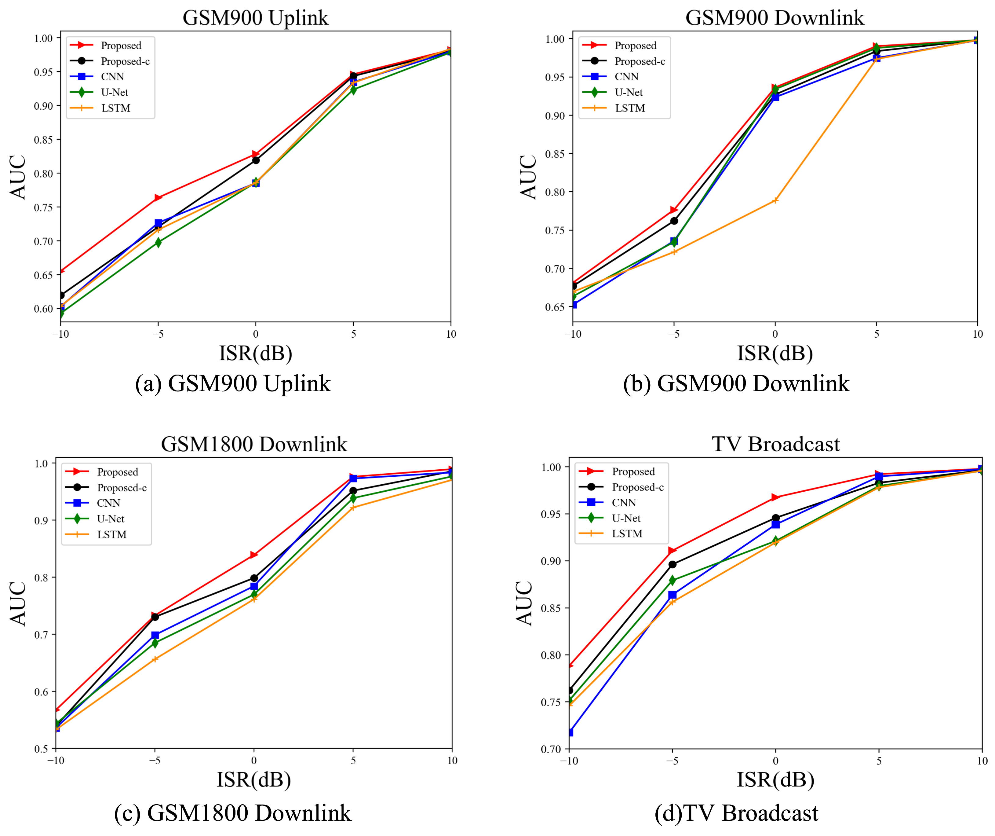 Spectrum Anomaly Detection Based on Spatio-Temporal Network Prediction