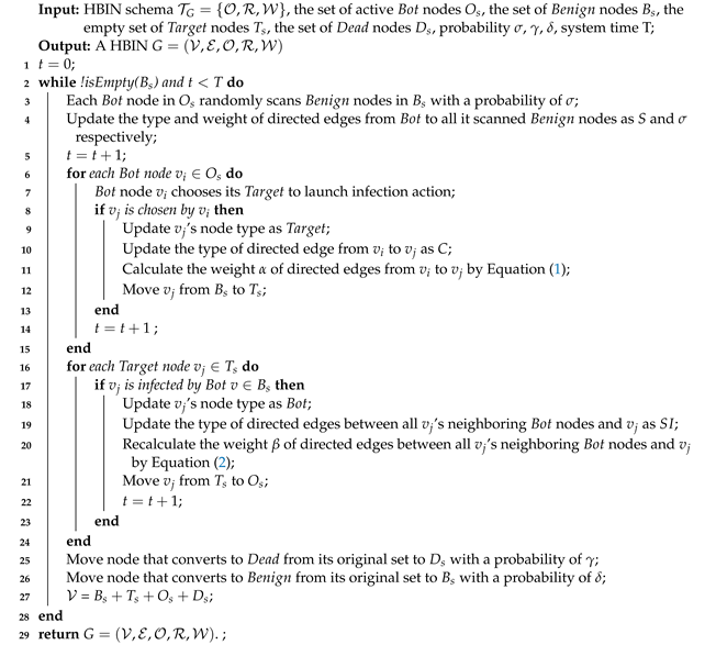 Electronics | Free Full-Text | Gravity-Law Based Critical Bots ...