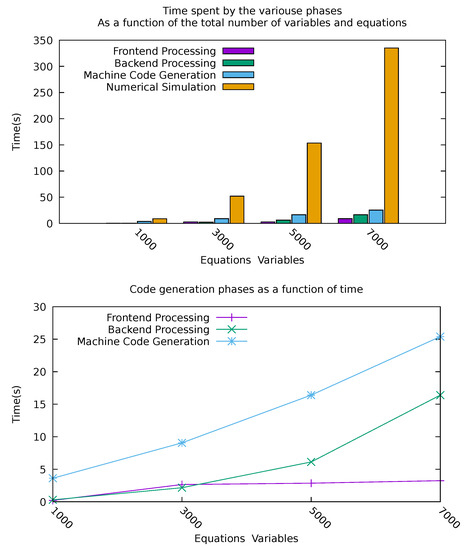 A Modular, Extensible, and Modelica-Standard-Compliant OpenModelica ...