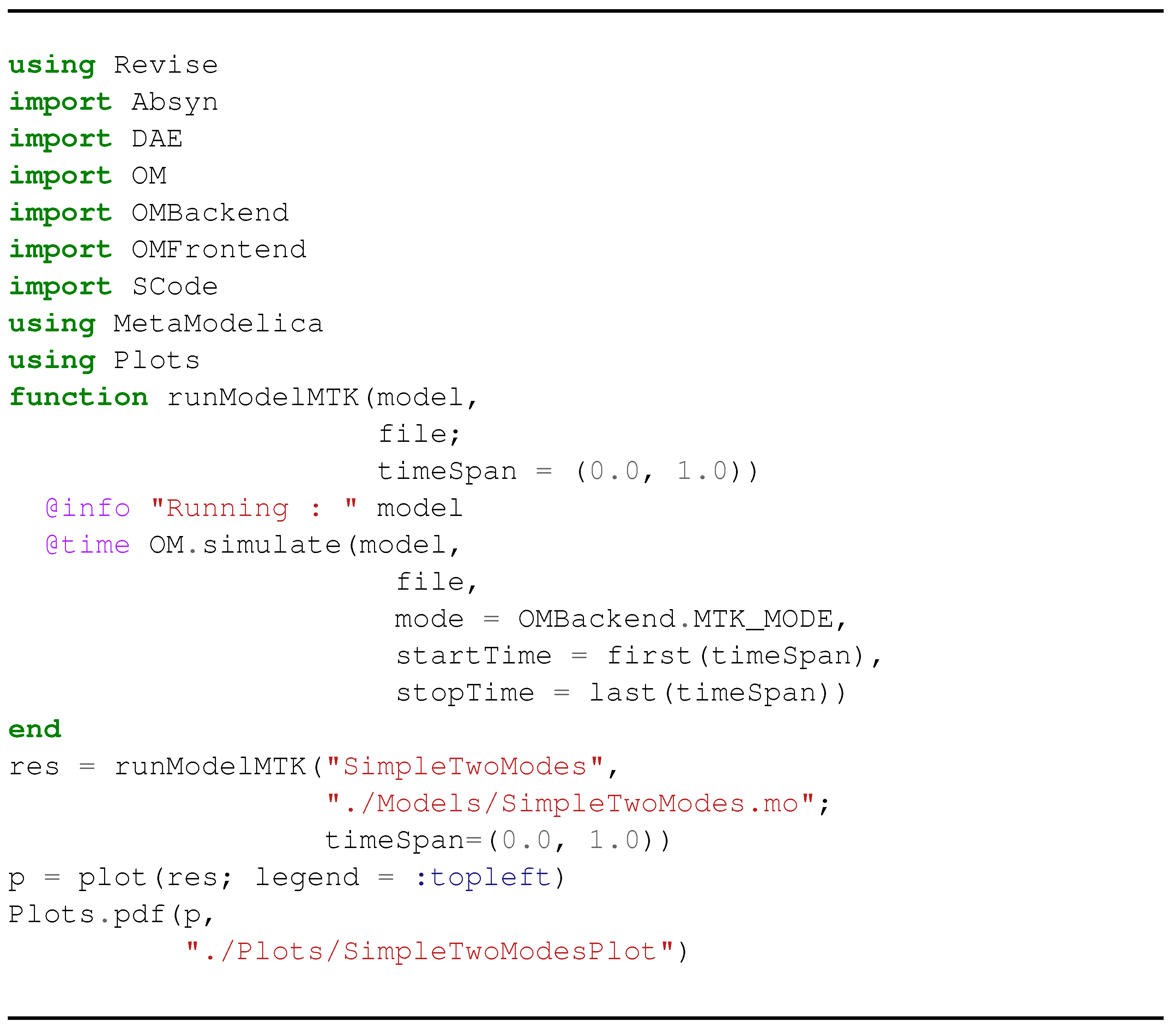 Electronics | Free Full-Text | A Modular, Extensible, and Modelica ...