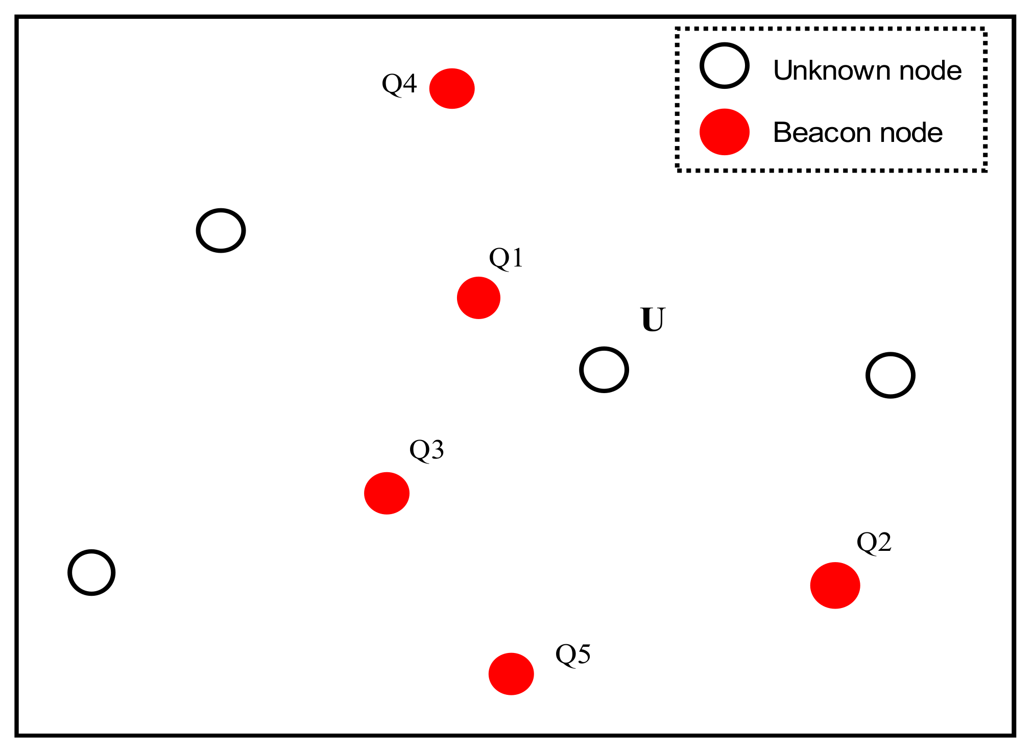 An Enhanced DV-Hop Localization Scheme Based on Weighted Iteration and Optimal Beacon Set