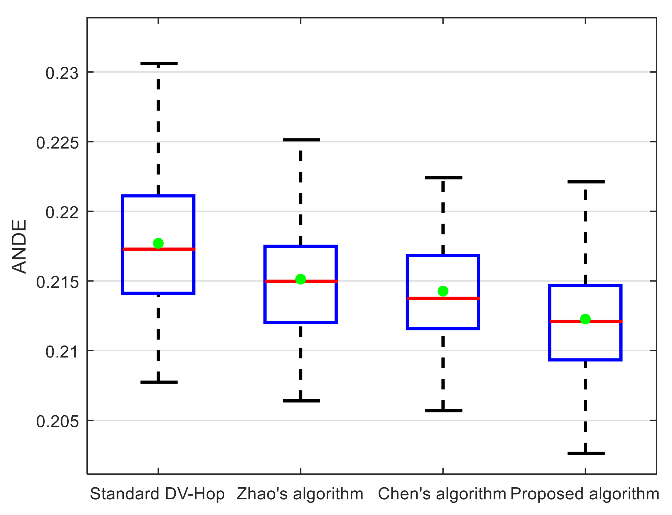 An Enhanced DV-Hop Localization Scheme Based on Weighted Iteration and ...