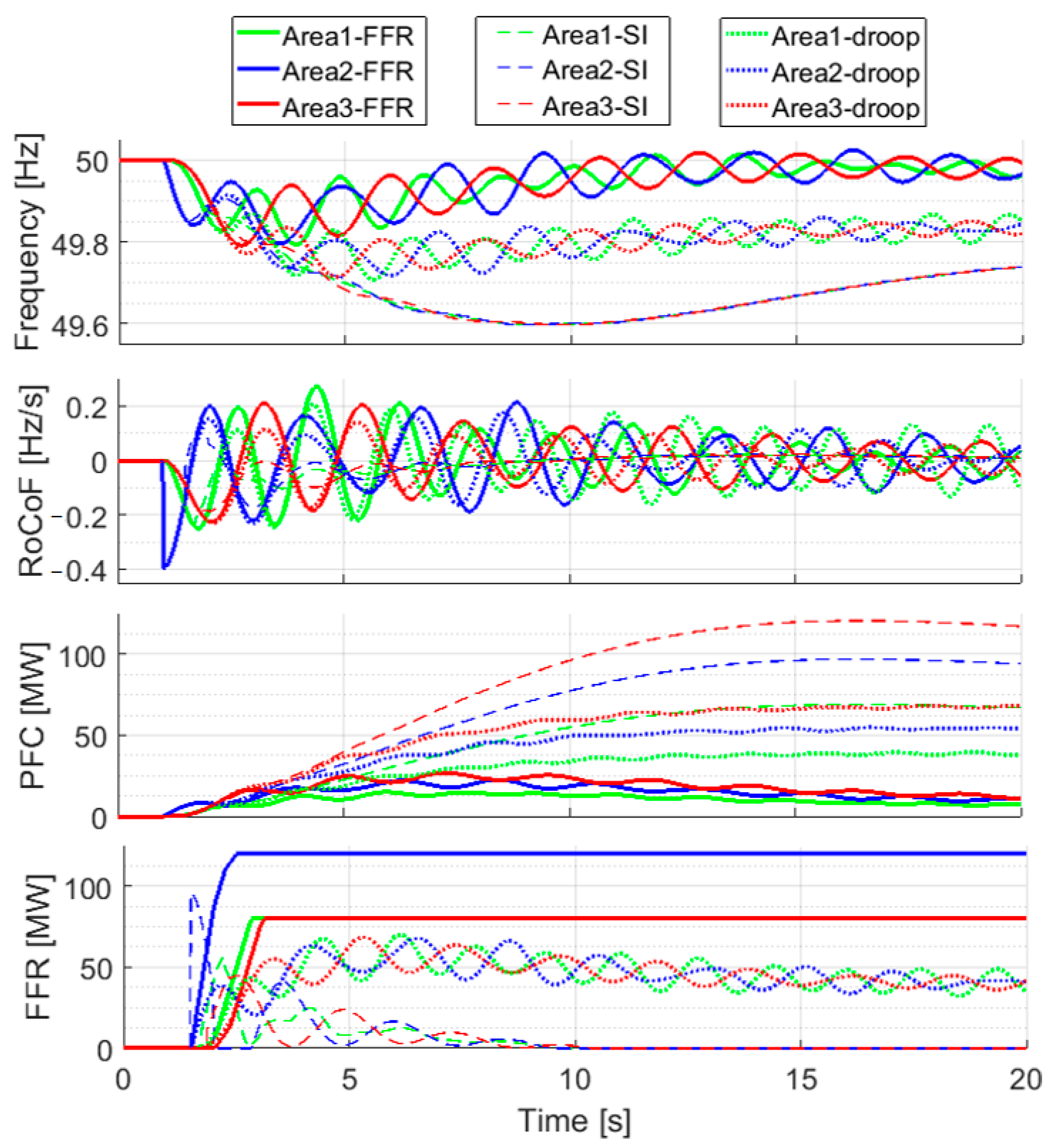 A Novel Approach for the Implementation of Fast Frequency Control in ...