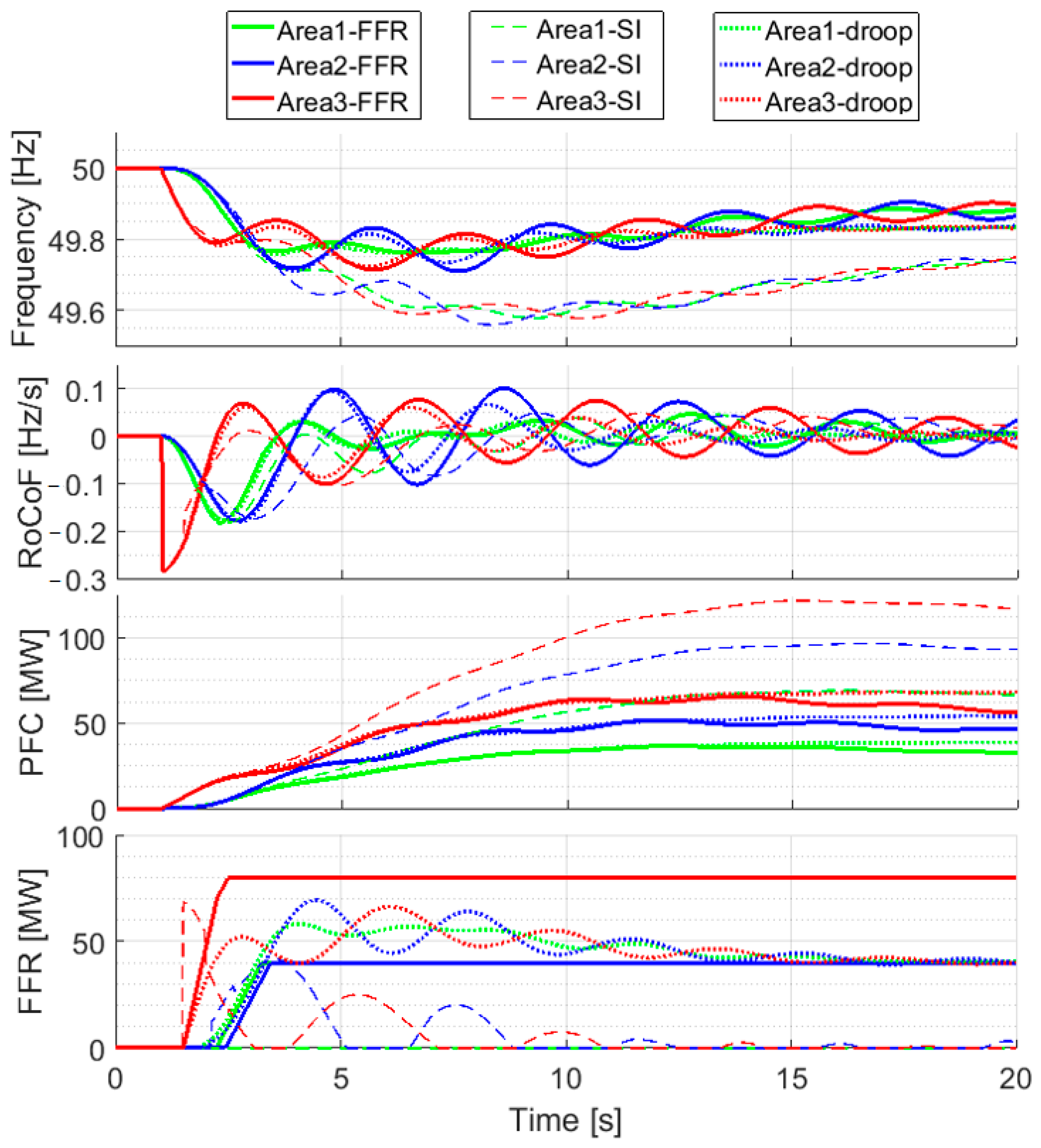 A Novel Approach for the Implementation of Fast Frequency Control in ...