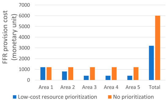 A Novel Approach for the Implementation of Fast Frequency Control in ...