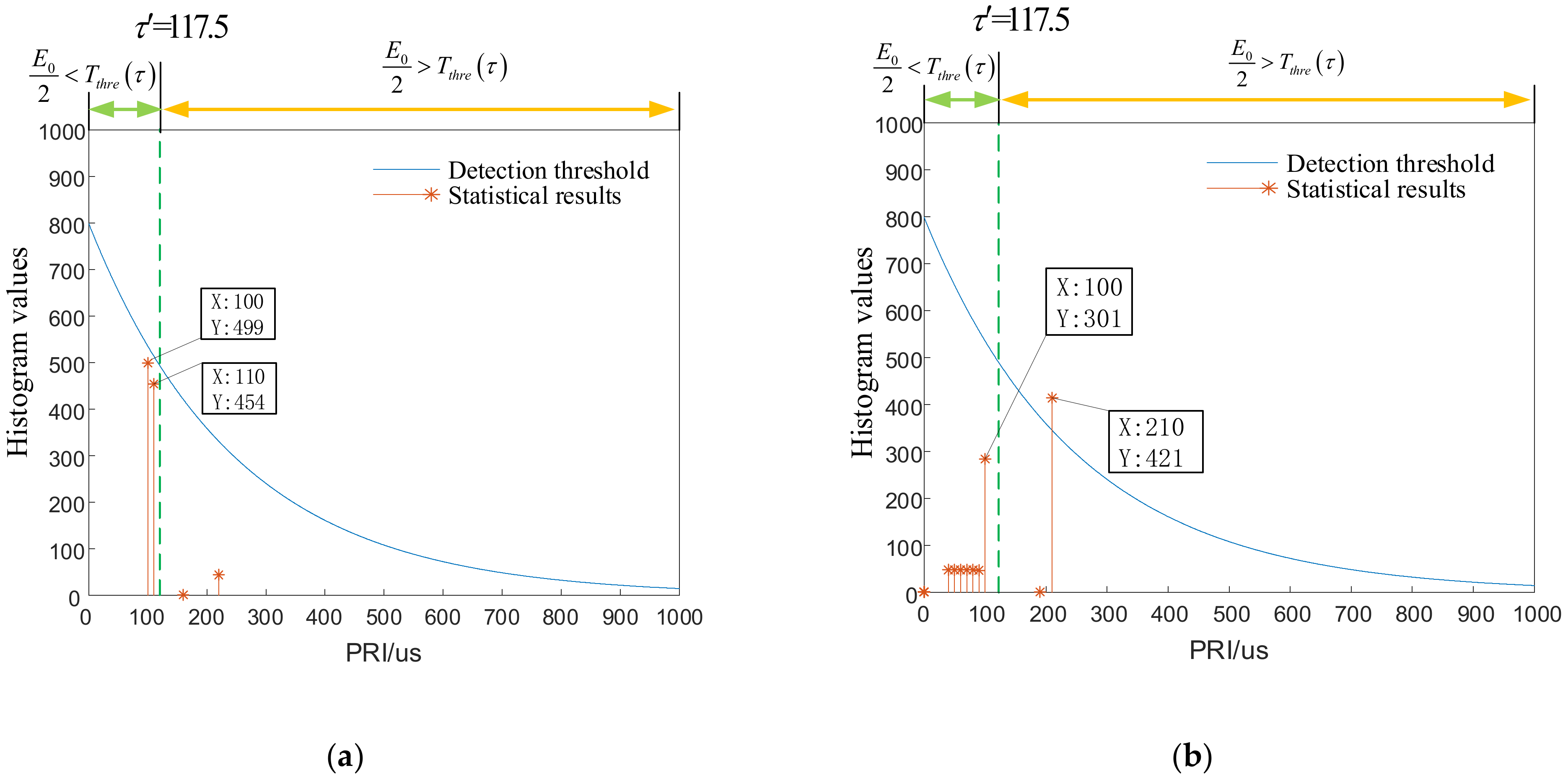 Research on the SDIF Failure Principle for RF Stealth Radar Signal Design