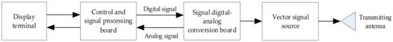 Research on the SDIF Failure Principle for RF Stealth Radar Signal Design