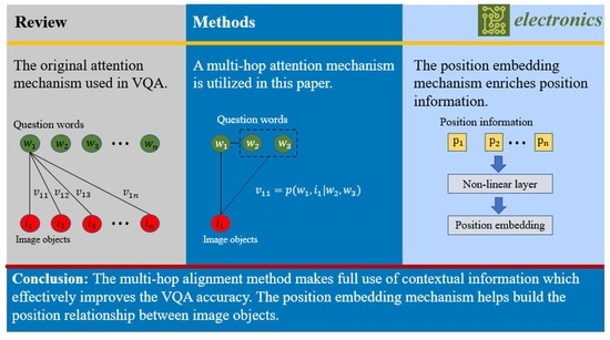 Electronics | Free Full-Text | Multi-Modal Alignment of Visual Question ...