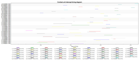 Electronics | Free Full-Text | Target Assignment Algorithm for Joint Air Defense Operation Based ...
