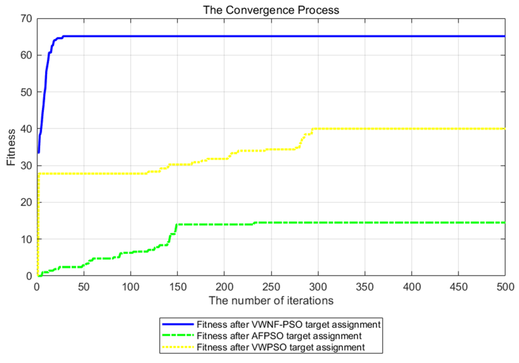 Electronics | Free Full-Text | Target Assignment Algorithm for Joint Air Defense Operation Based ...