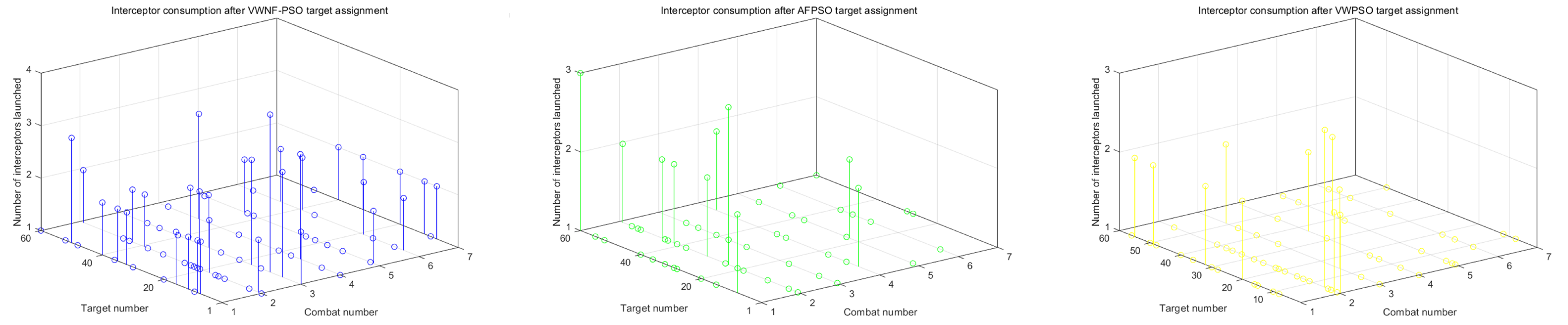 Electronics | Free Full-Text | Target Assignment Algorithm for Joint Air Defense Operation Based ...