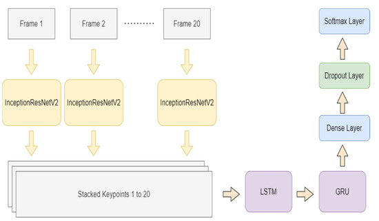 Electronics | Free Full-Text | Deepsign: Sign Language Detection and ...