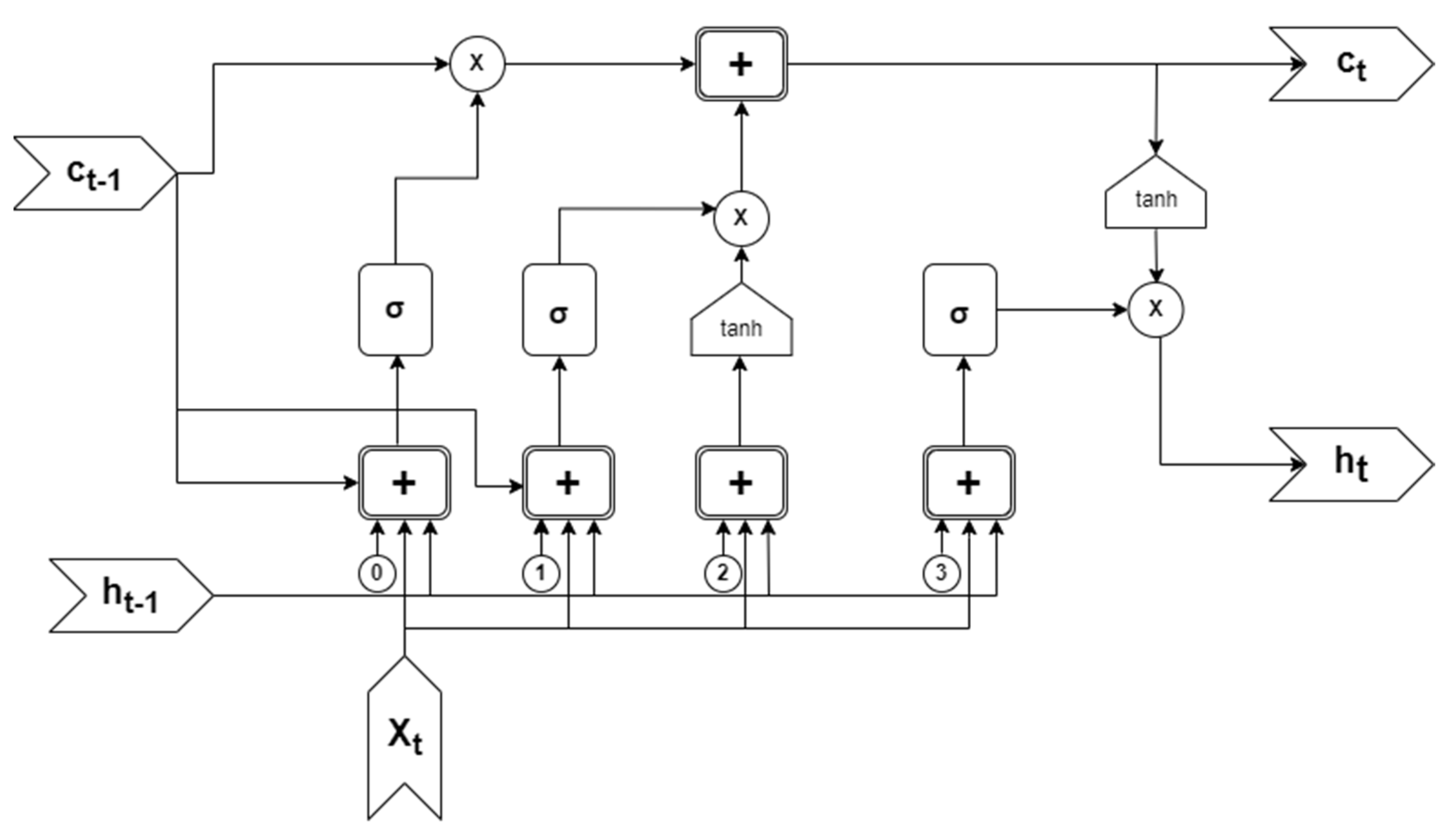 Electronics | Free Full-Text | Deepsign: Sign Language Detection and ...