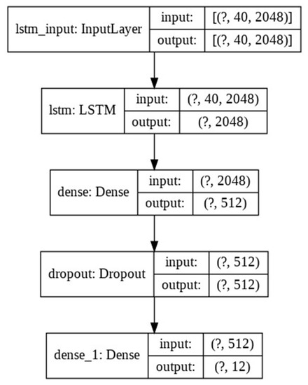 Electronics | Free Full-Text | Deepsign: Sign Language Detection and ...