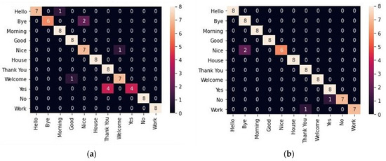 Electronics | Free Full-Text | Deepsign: Sign Language Detection and ...