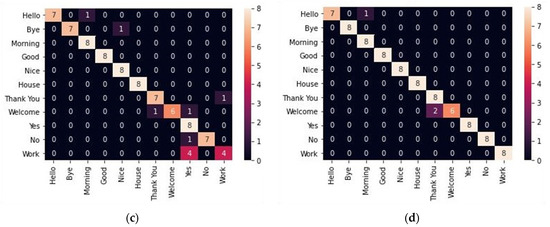 Electronics | Free Full-Text | Deepsign: Sign Language Detection and ...