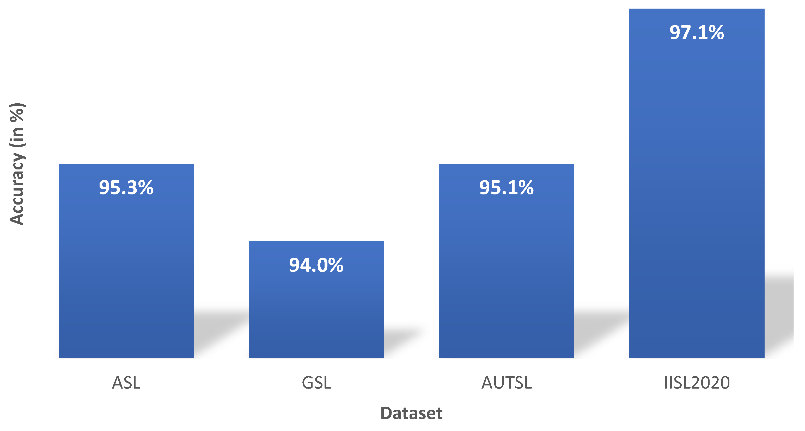 Electronics | Free Full-Text | Deepsign: Sign Language Detection and ...