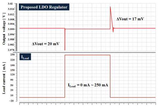 Design of Capacitor-Less High Reliability LDO Regulator with LVTSCR ...