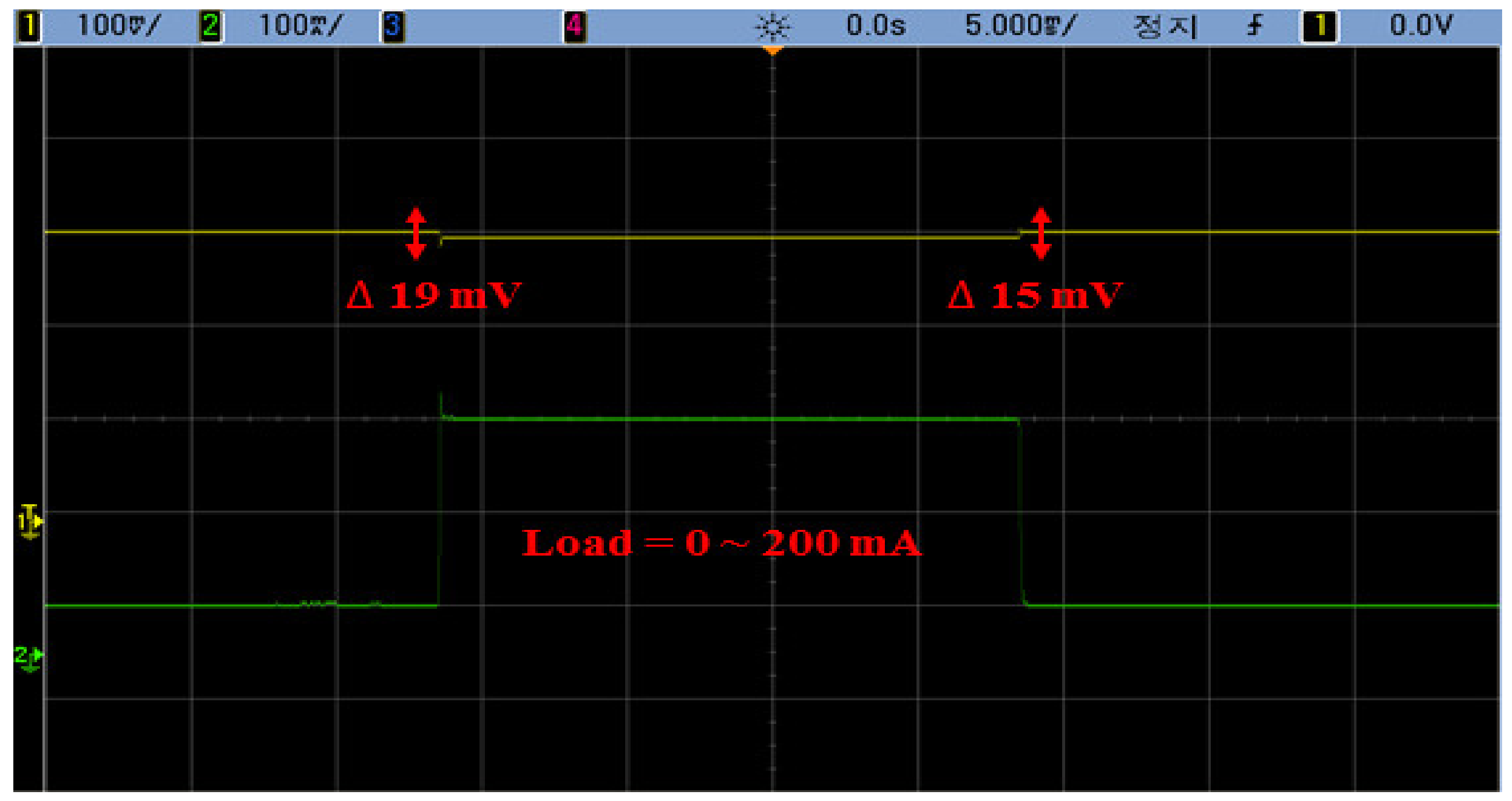 Design of Capacitor-Less High Reliability LDO Regulator with LVTSCR ...