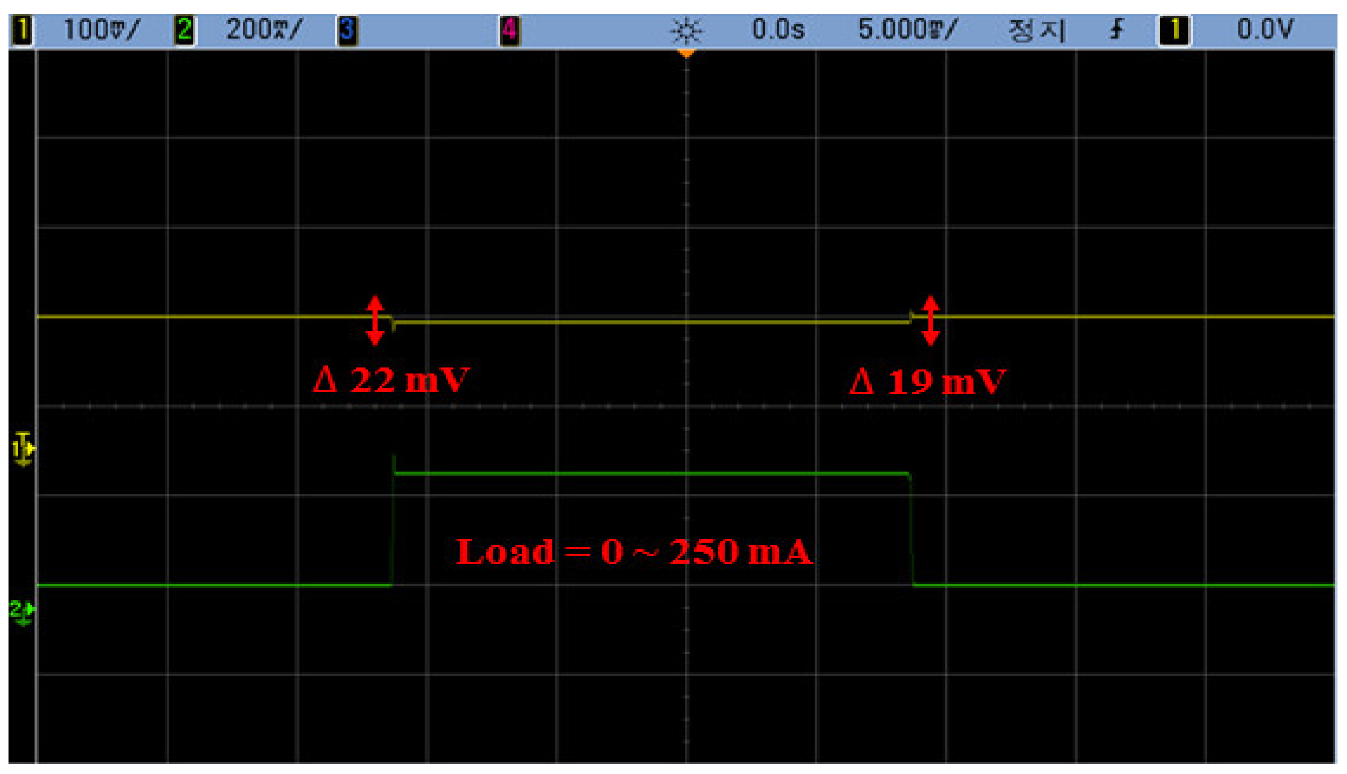 Design of Capacitor-Less High Reliability LDO Regulator with LVTSCR Based ESD Protection Circuit ...