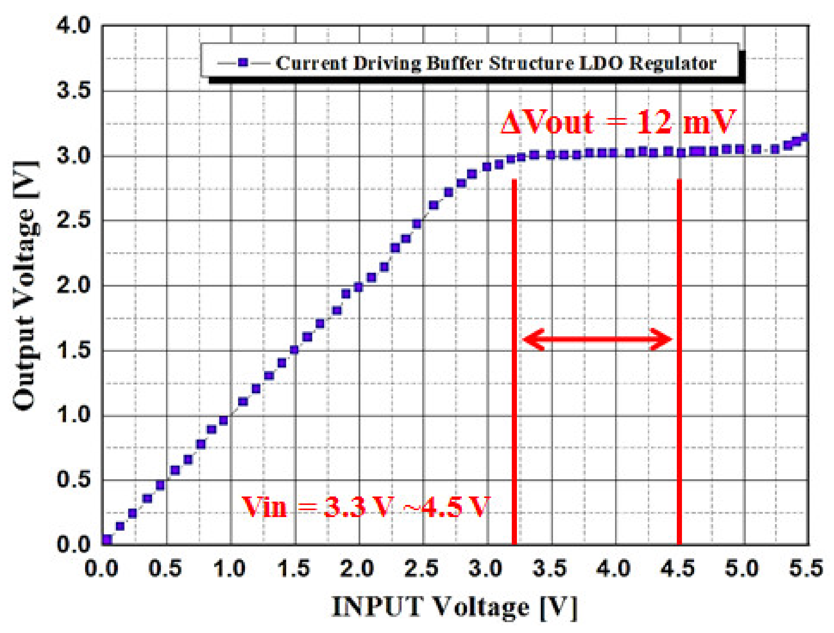 Design of Capacitor-Less High Reliability LDO Regulator with LVTSCR ...