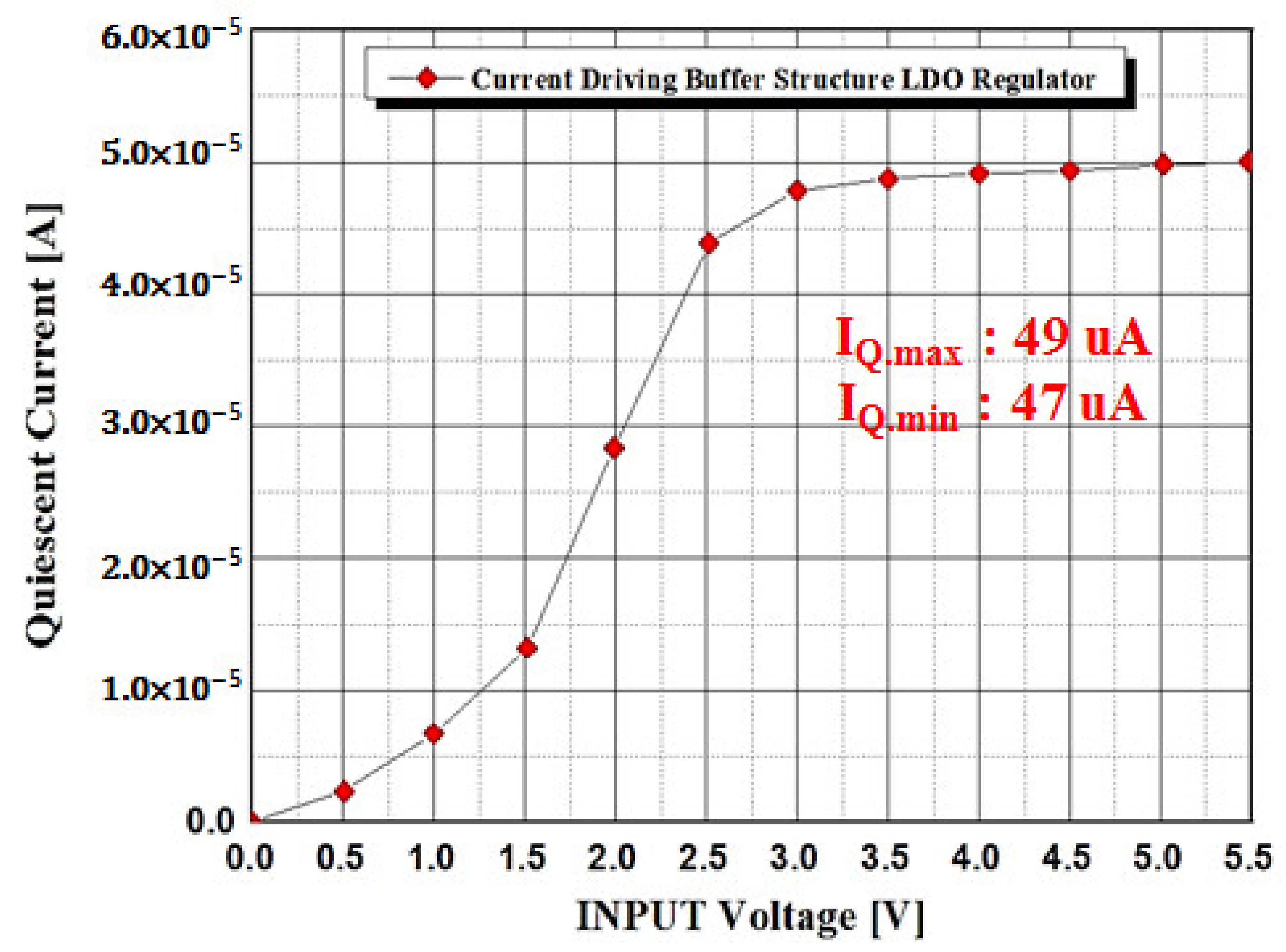 Design of Capacitor-Less High Reliability LDO Regulator with LVTSCR ...