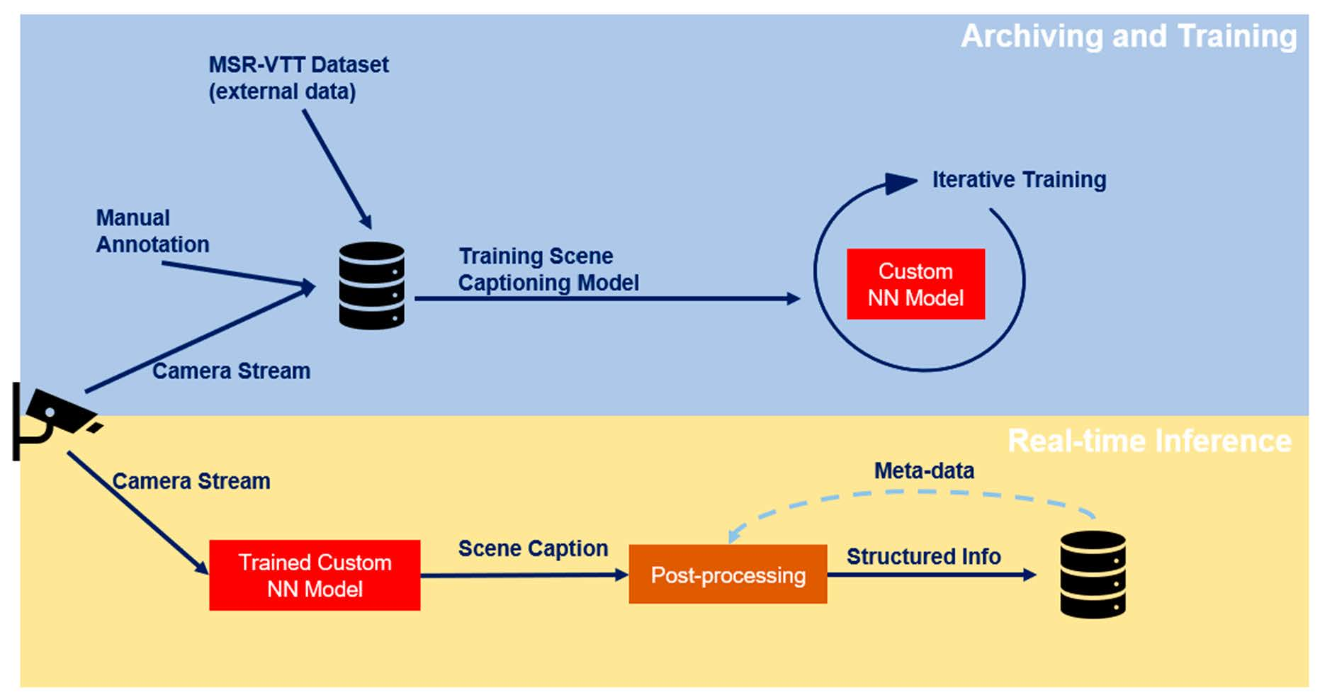Electronics | Free Full-Text | Deep Learning-Based Context-Aware Video ...