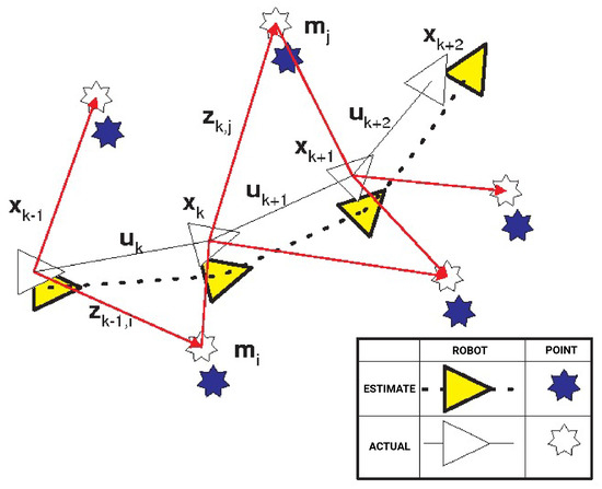Implementation of Machine Learning Algorithms on Multi-Robot Coordination
