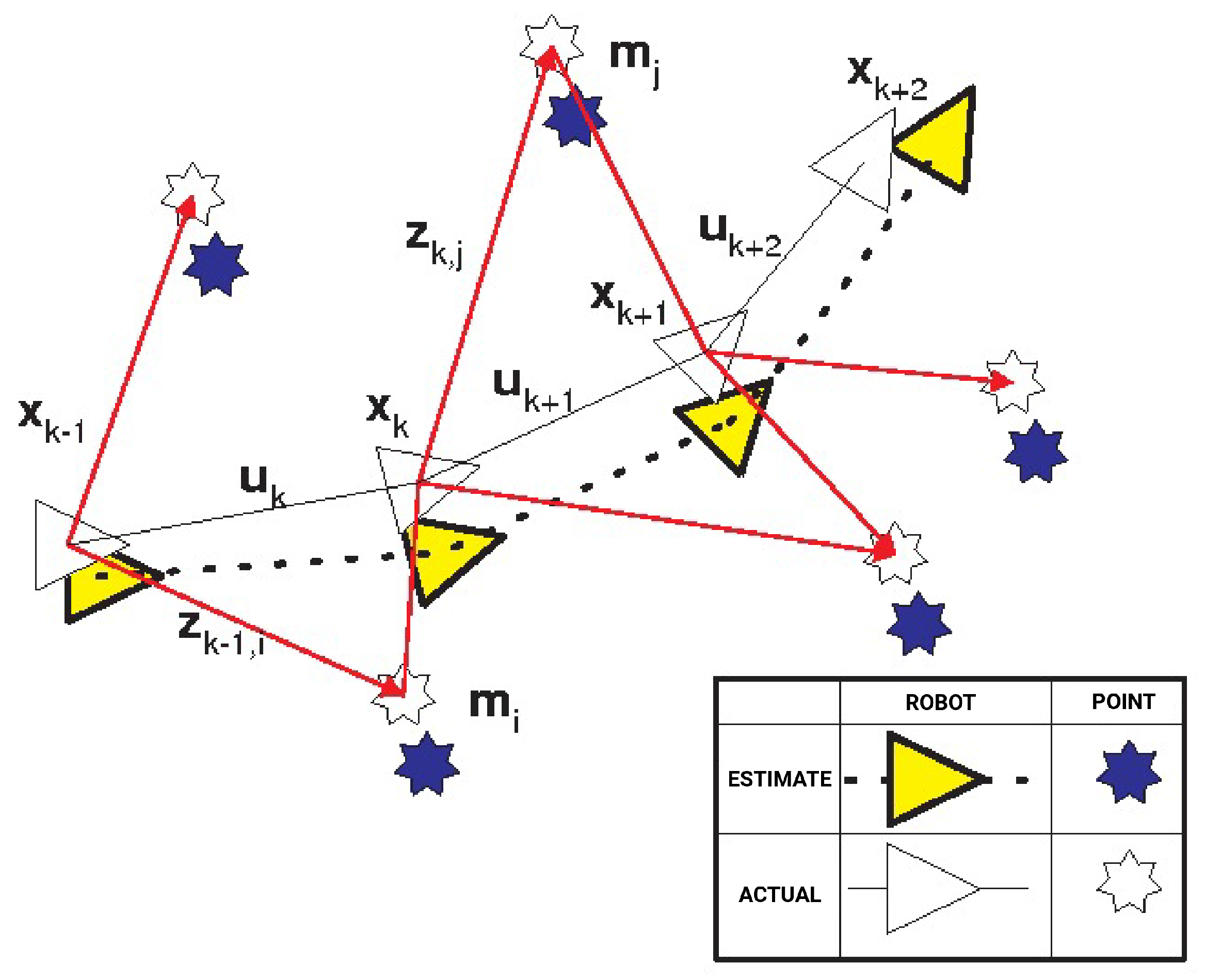 Implementation of Machine Learning Algorithms on Multi-Robot Coordination