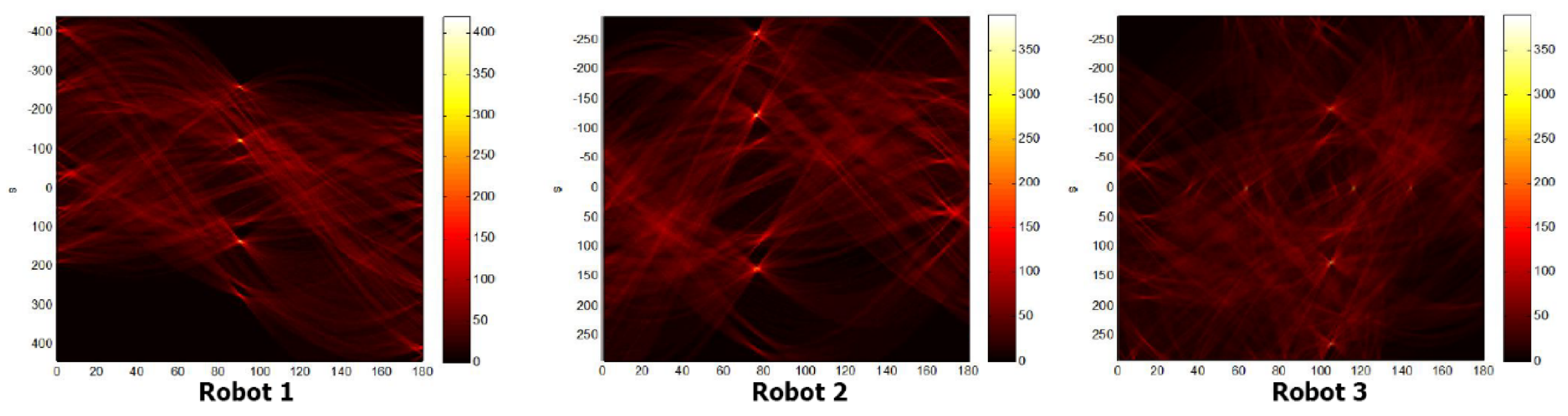 Implementation of Machine Learning Algorithms on Multi-Robot Coordination