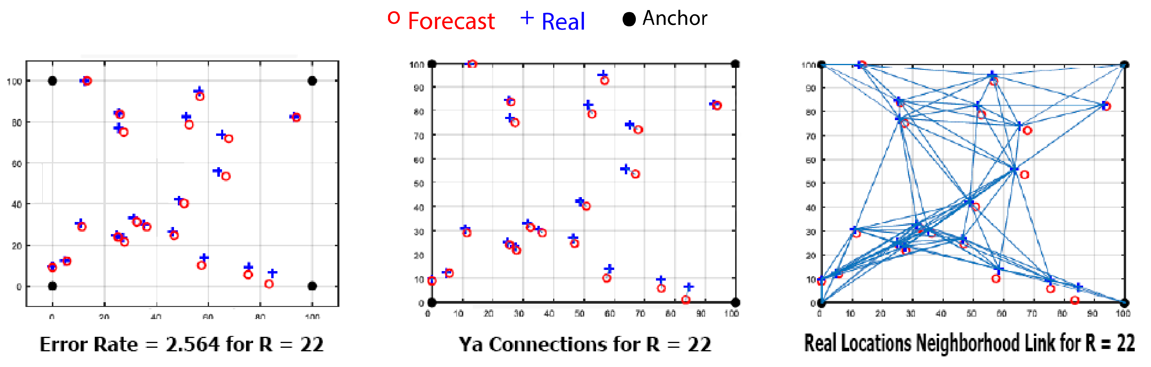 Implementation of Machine Learning Algorithms on Multi-Robot Coordination