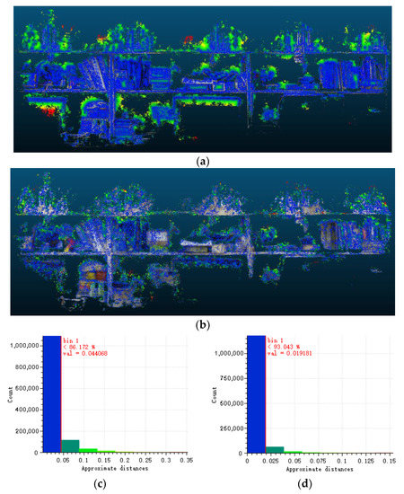 Computer Vision and Image Processing