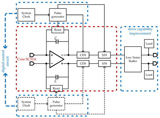 The Design of a Low Noise and Low Power Current Readout Circuit for Sub-pA Current Detection ...