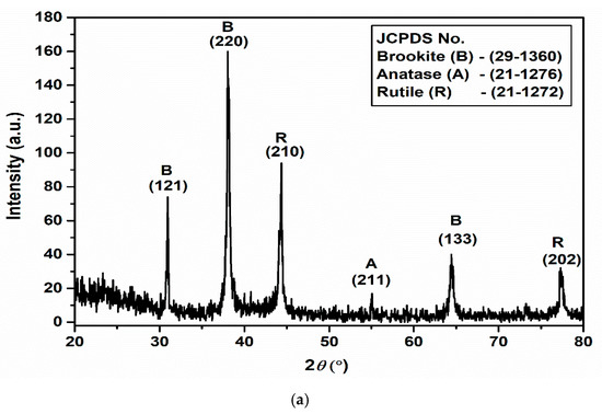 The Enhanced Energy Density of rGO/TiO2 Based Nanocomposite as ...