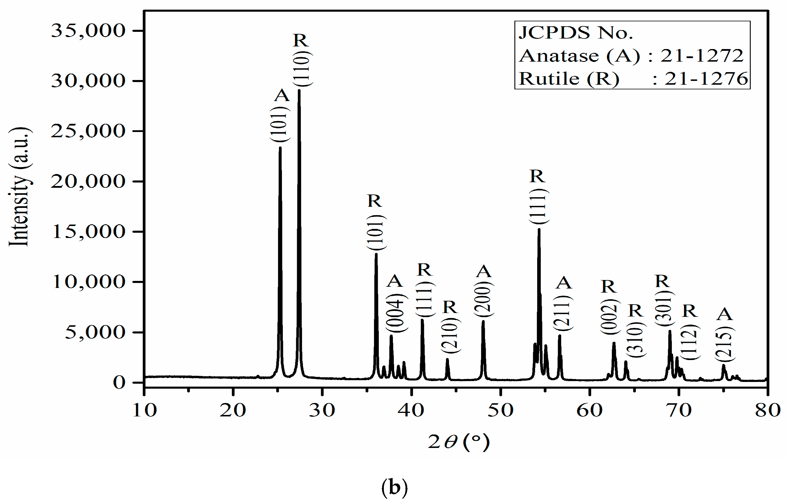 The Enhanced Energy Density of rGO/TiO2 Based Nanocomposite as ...