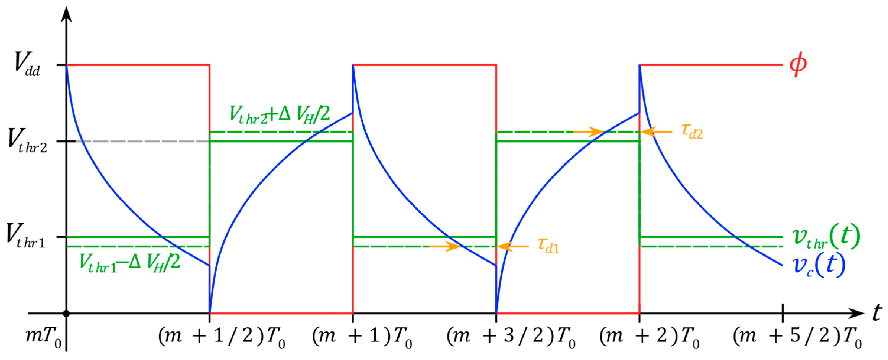Low-Phase-Noise CMOS Relaxation Oscillators for On-Chip Timing of IoT ...