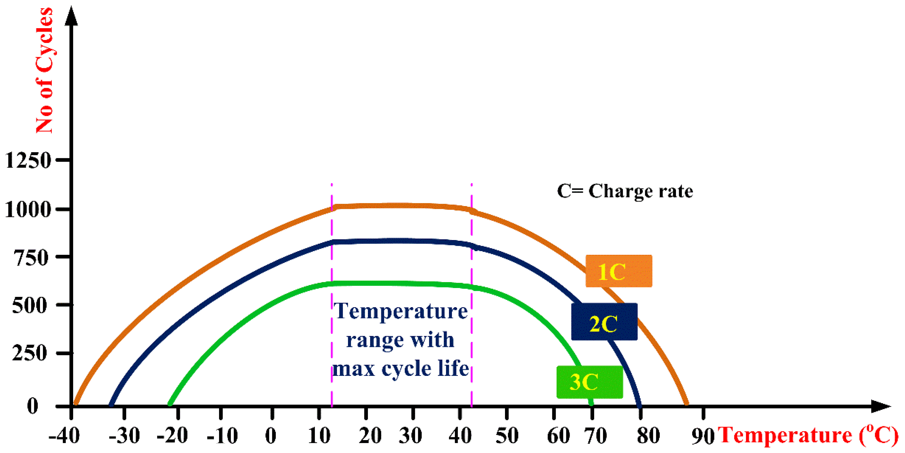 A Review on Different State of Battery Charge Estimation Techniques and ...