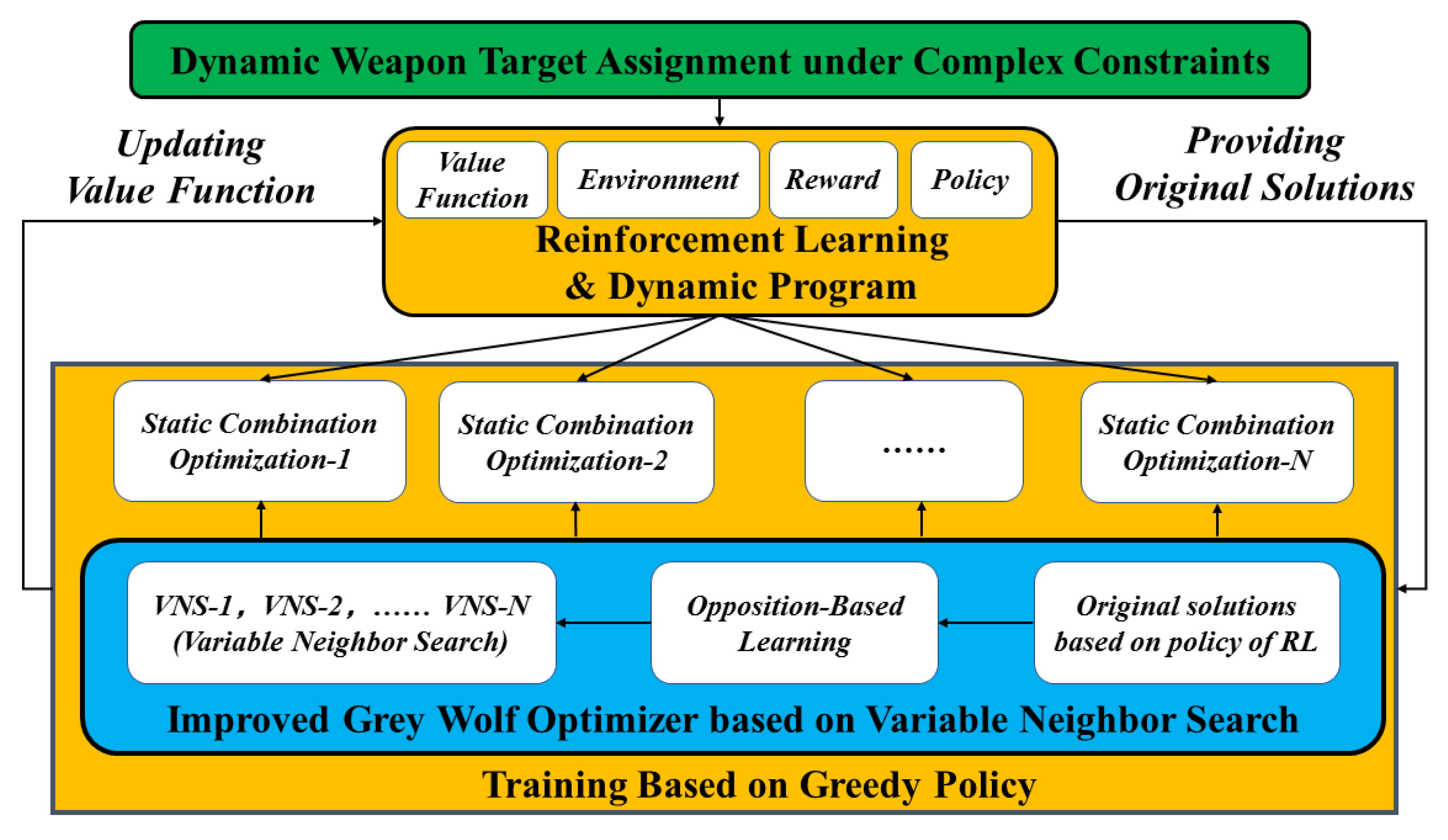 Electronics | Free Full-Text | A Modified RL-IGWO Algorithm for Dynamic Weapon-Target Assignment ...