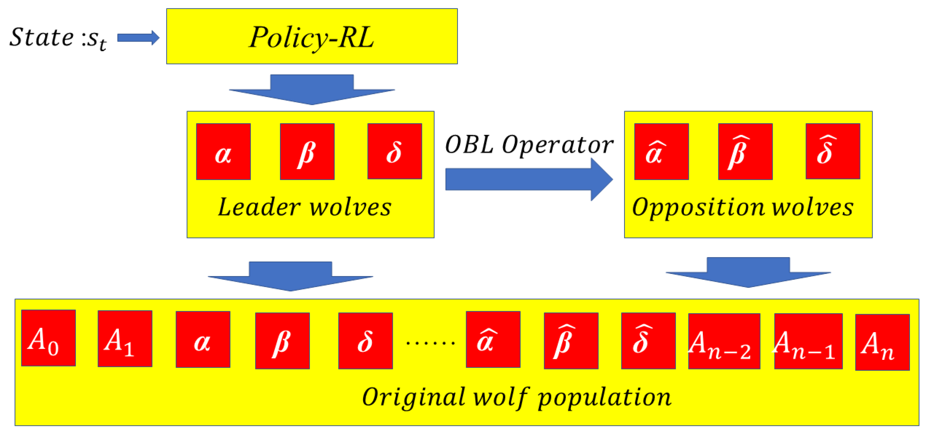 A Modified RL-IGWO Algorithm for Dynamic Weapon-Target Assignment in Frigate Defensing UAV Swarms