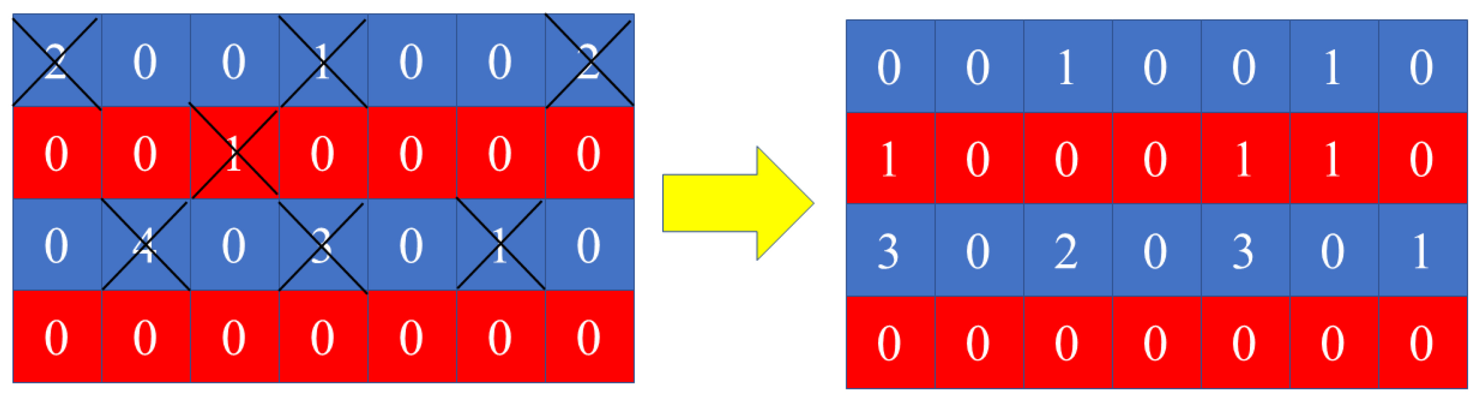 A Modified RL-IGWO Algorithm for Dynamic Weapon-Target Assignment in Frigate Defensing UAV Swarms