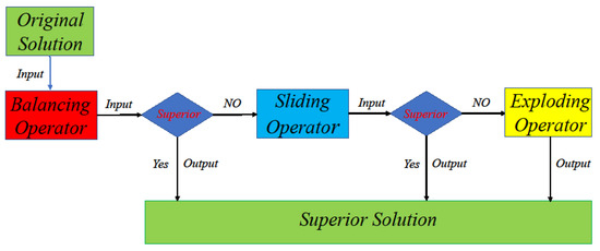 Electronics | Free Full-Text | A Modified RL-IGWO Algorithm for Dynamic Weapon-Target Assignment ...