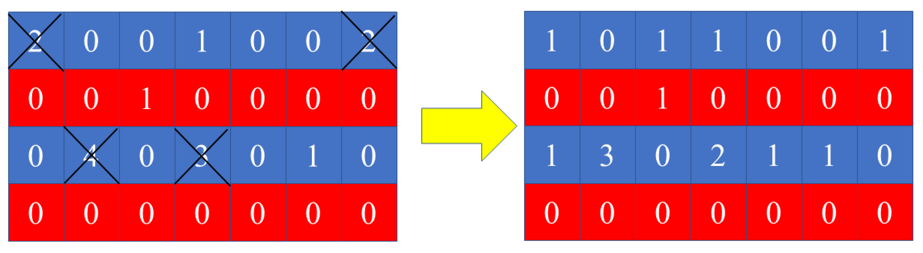Electronics | Free Full-Text | A Modified RL-IGWO Algorithm for Dynamic Weapon-Target Assignment ...