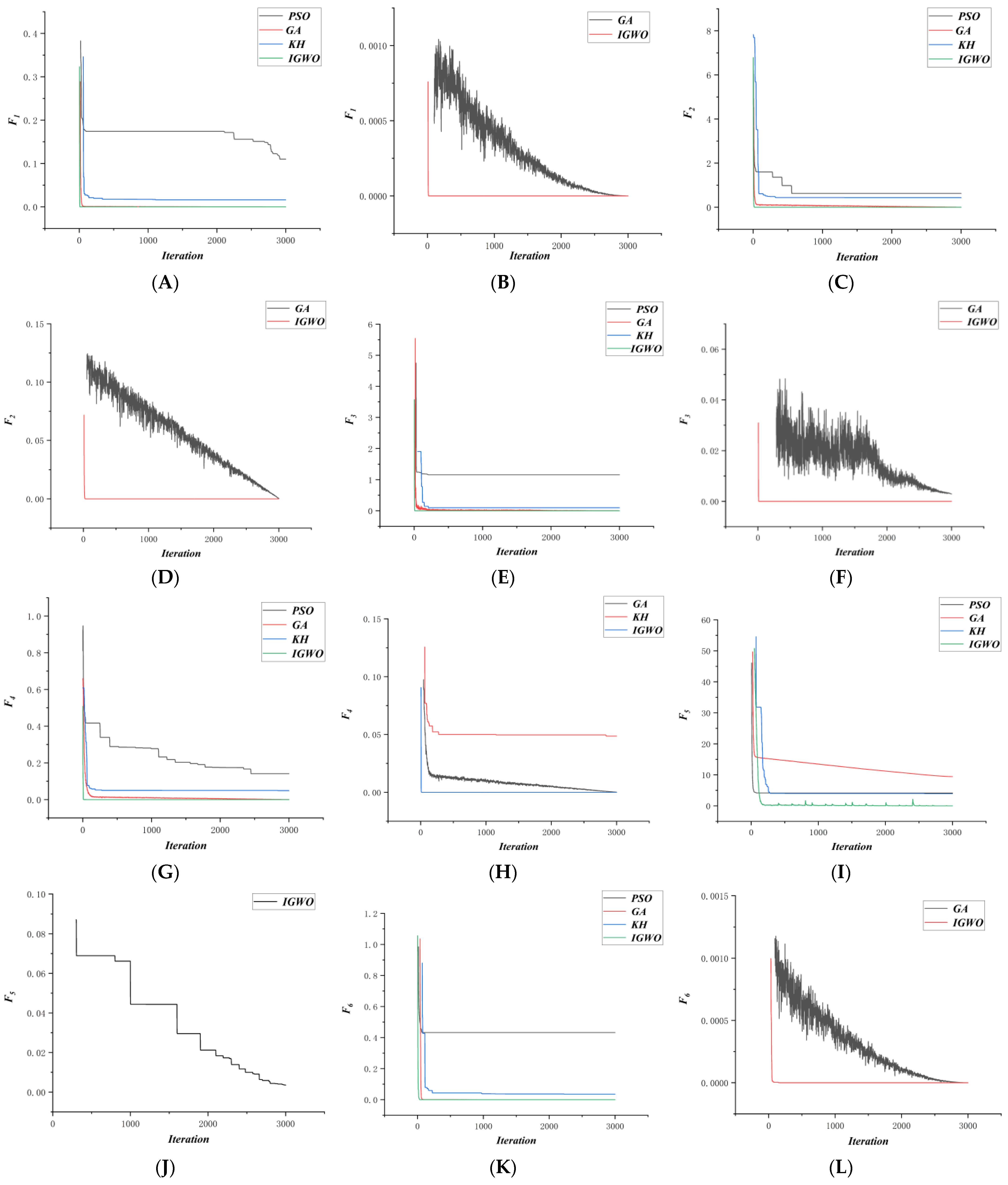 Electronics | Free Full-Text | A Modified RL-IGWO Algorithm for Dynamic Weapon-Target Assignment ...