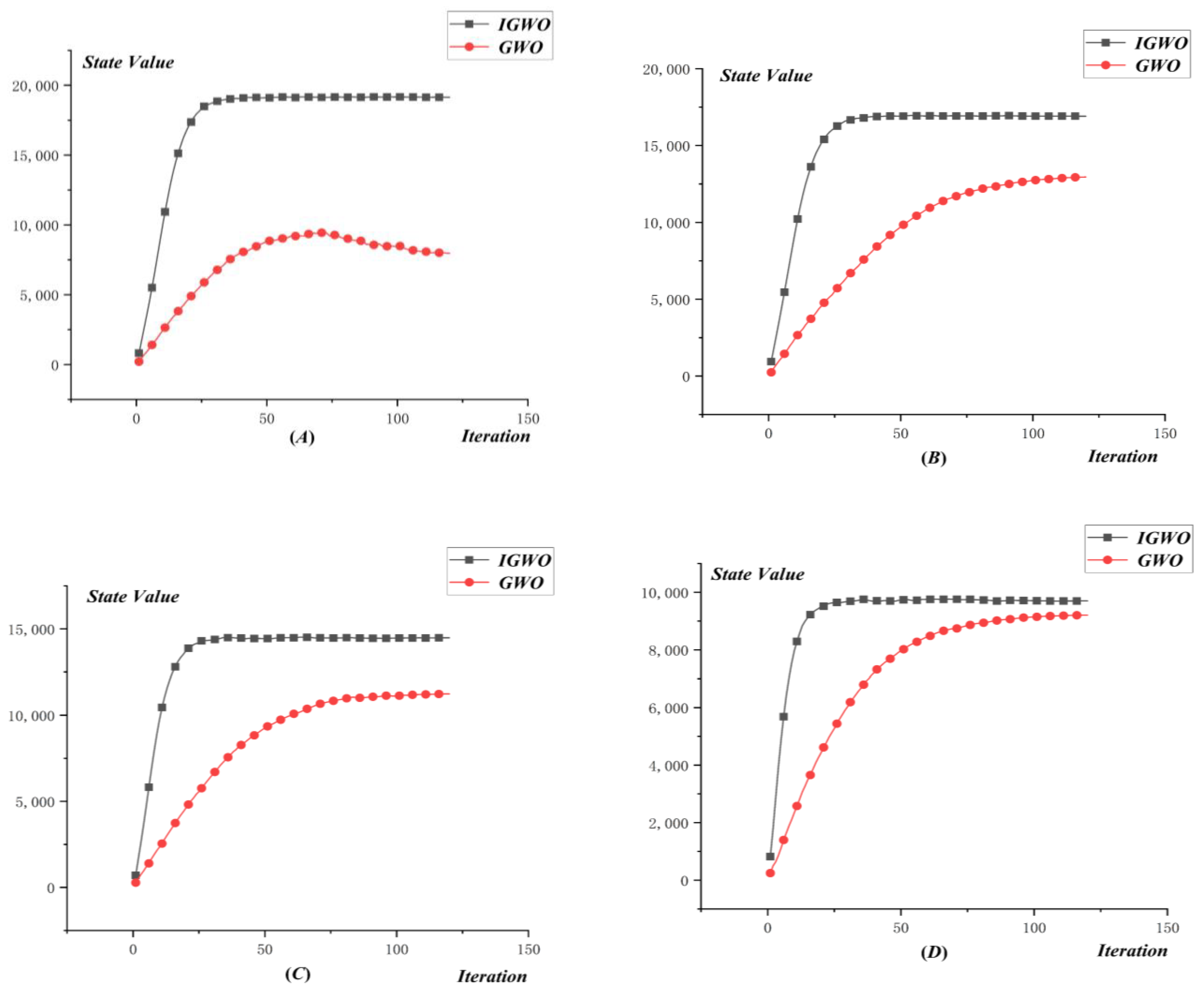 Electronics | Free Full-Text | A Modified RL-IGWO Algorithm for Dynamic Weapon-Target Assignment ...