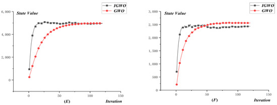 Electronics | Free Full-Text | A Modified RL-IGWO Algorithm for Dynamic Weapon-Target Assignment ...